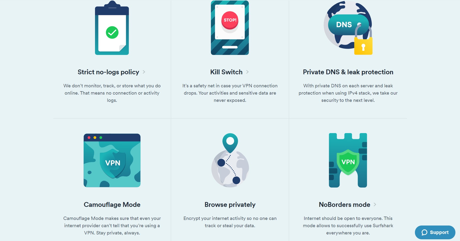 Surfshark VPN Review