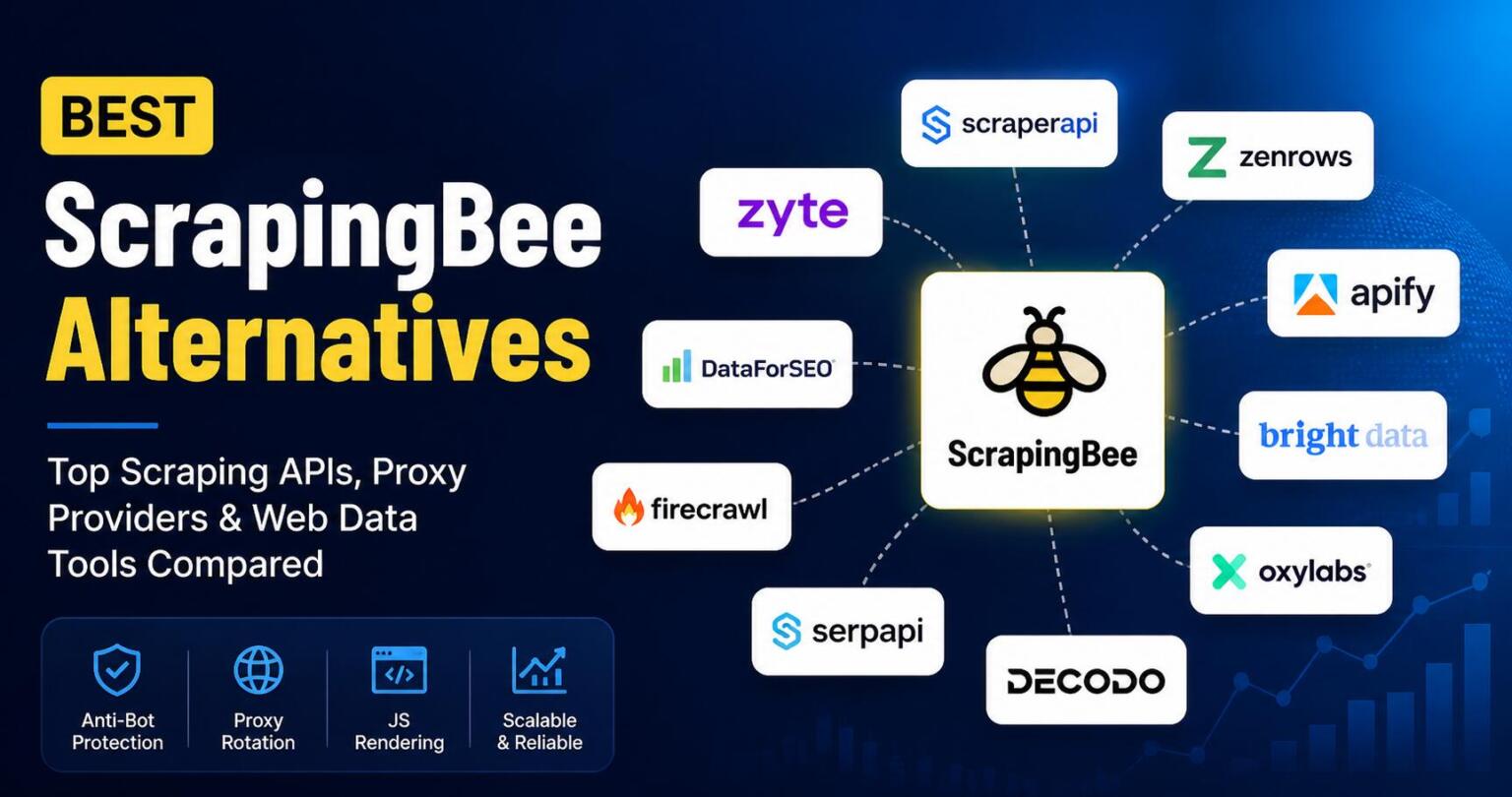 Best ScrapingBee Alternatives 2026: Scraping APIs Compared